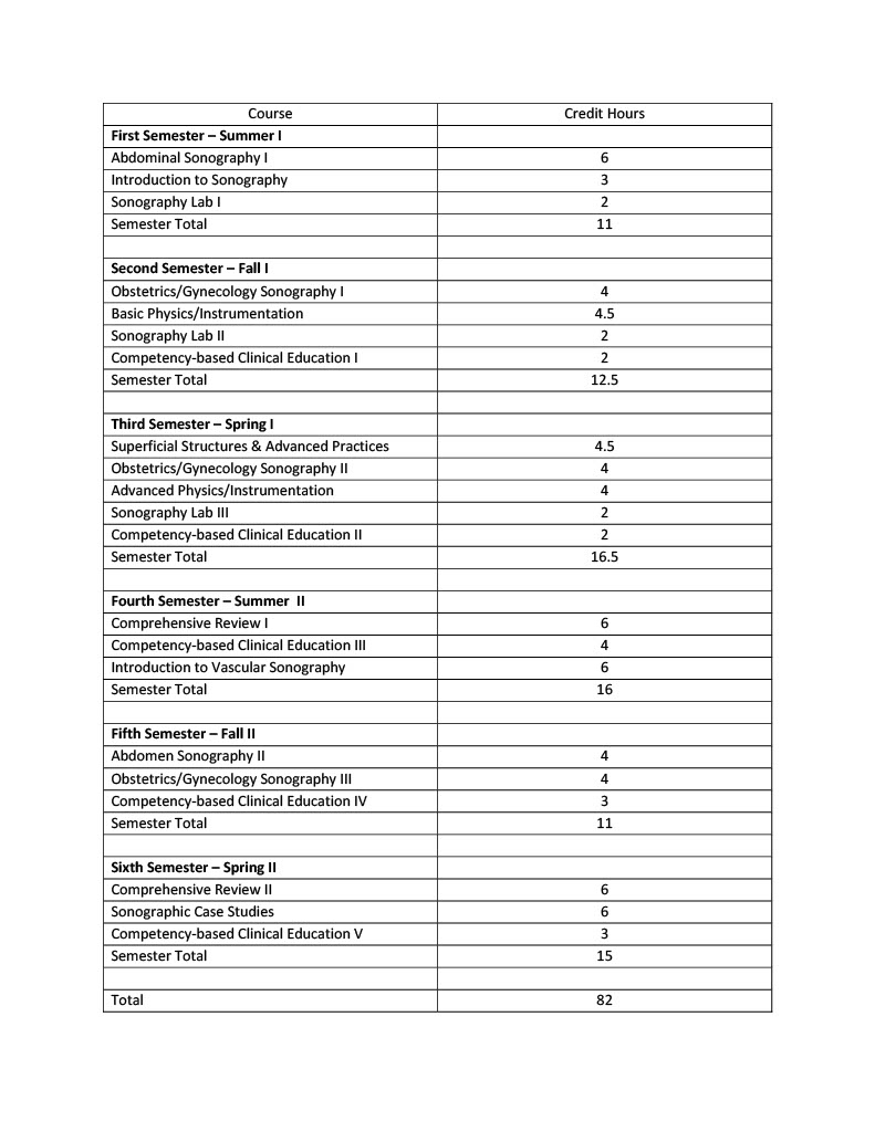 Diagnostic Medical Sonography Program